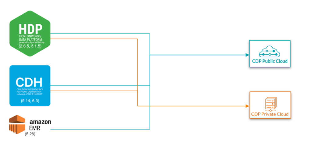 Cloudera Replication Plugin Enables X Platform Replication For Apache Hbase Cloudera Blog
