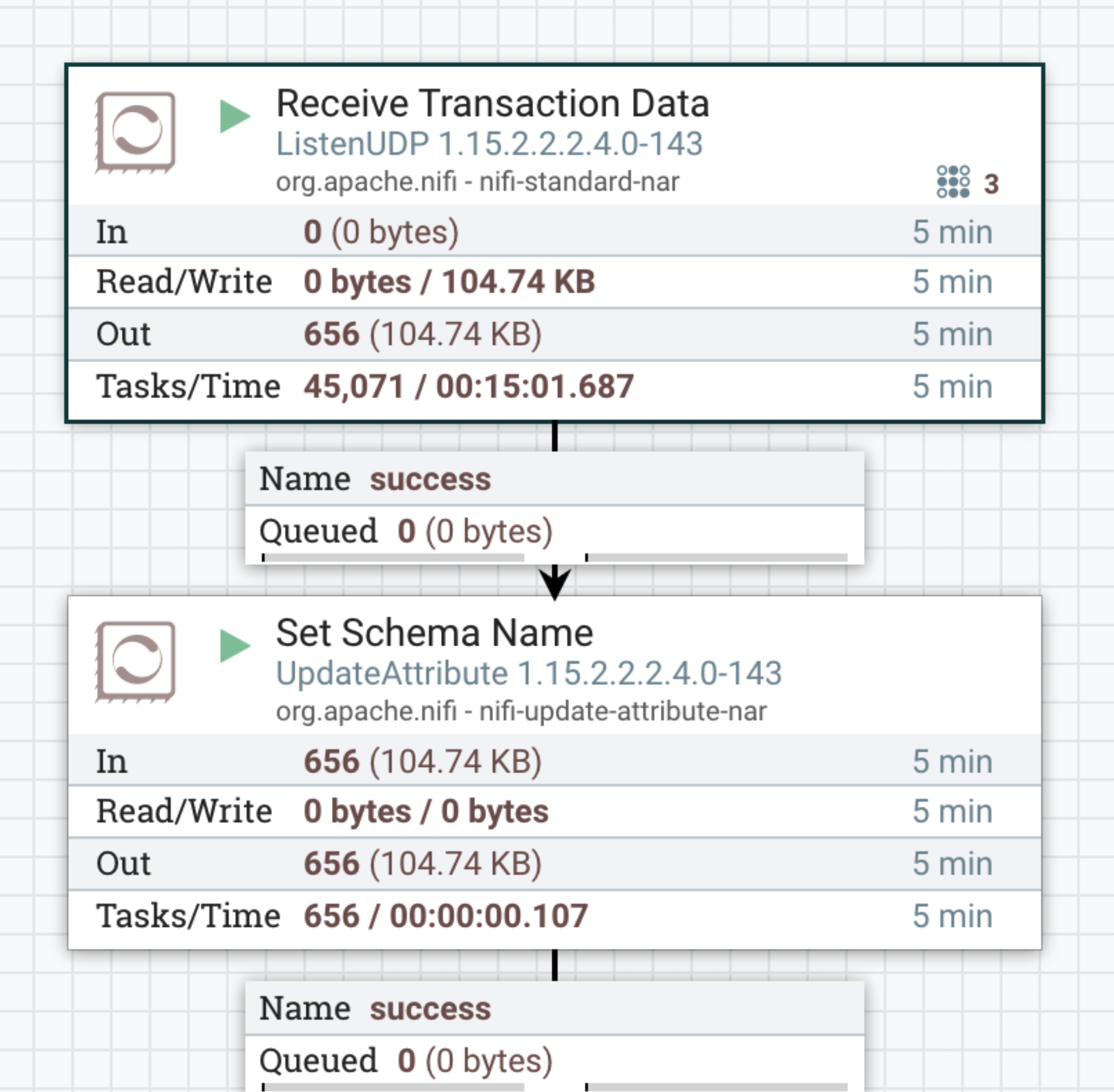 Fraud Detection With Cloudera Stream Processing Part 1 Cloudera Blog 2852