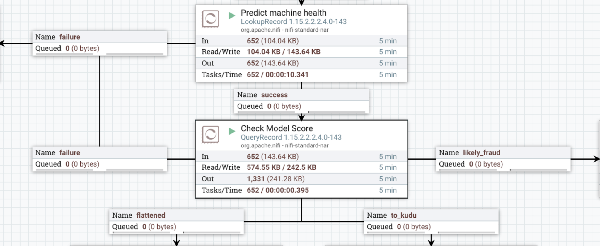 Fraud Detection With Cloudera Stream Processing Part 1 Cloudera Blog 