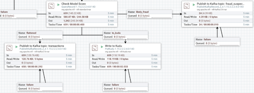 Fraud Detection With Cloudera Stream Processing Part 1 Cloudera Blog 2711