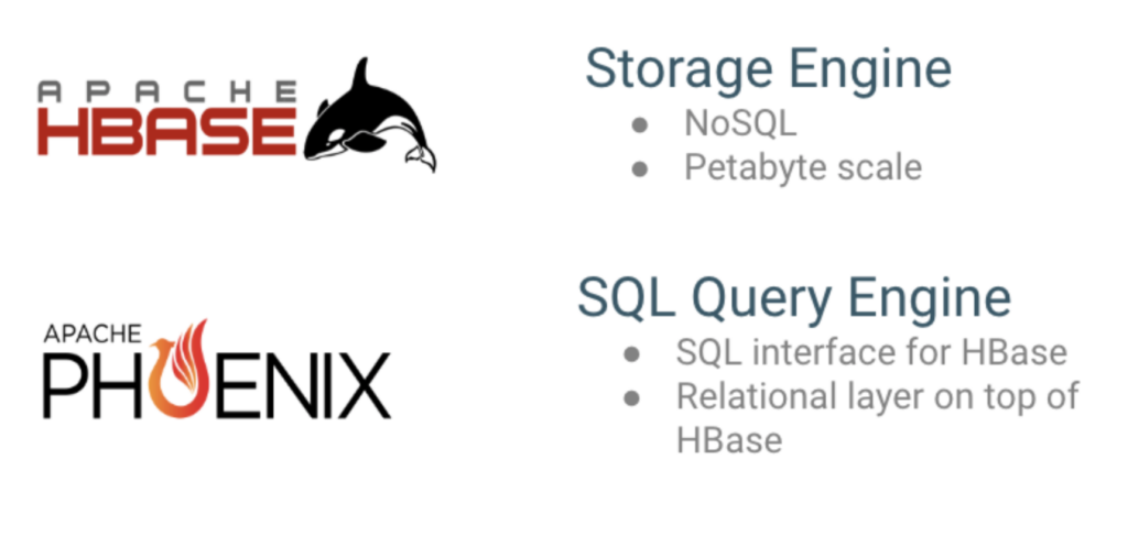 Five Reasons For Migrating Hbase Applications To Cloudera Operational Database In The Public