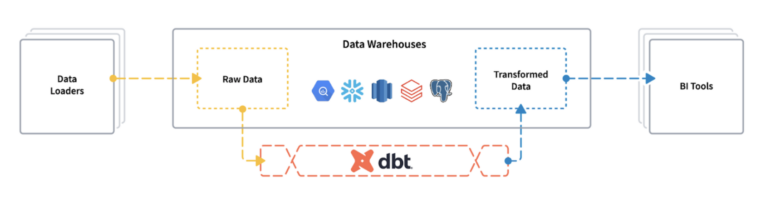 Cloudera's Open Data Lakehouse Supercharged with dbt Core(tm ... Cloudera's Open Data Lakehouse Supercharged with dbt Core(tm ...