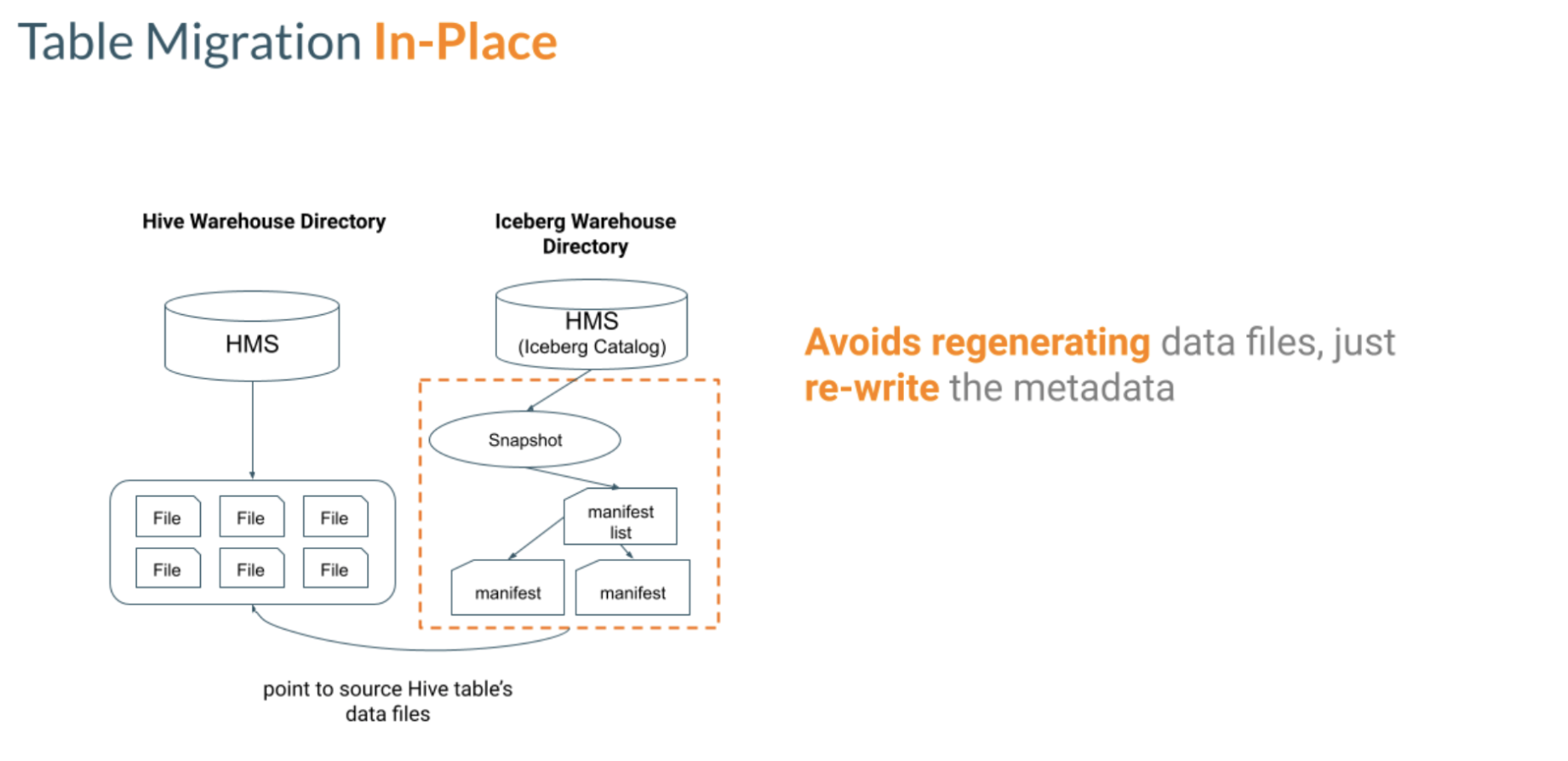 Implement A Multi Cloud Open Lakehouse With Apache Iceberg In Cloudera Data Platform Cloudera Blog