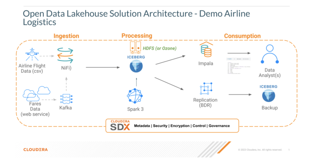 Getting Started With Cloudera Open Data Lakehouse on Private Cloud ... Getting Started With Cloudera Open Data Lakehouse on Private Cloud ...