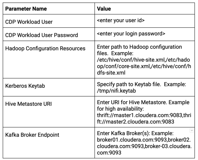 Getting Started With Cloudera Open Data Lakehouse on Private Cloud ... Getting Started With Cloudera Open Data Lakehouse on Private Cloud ...
