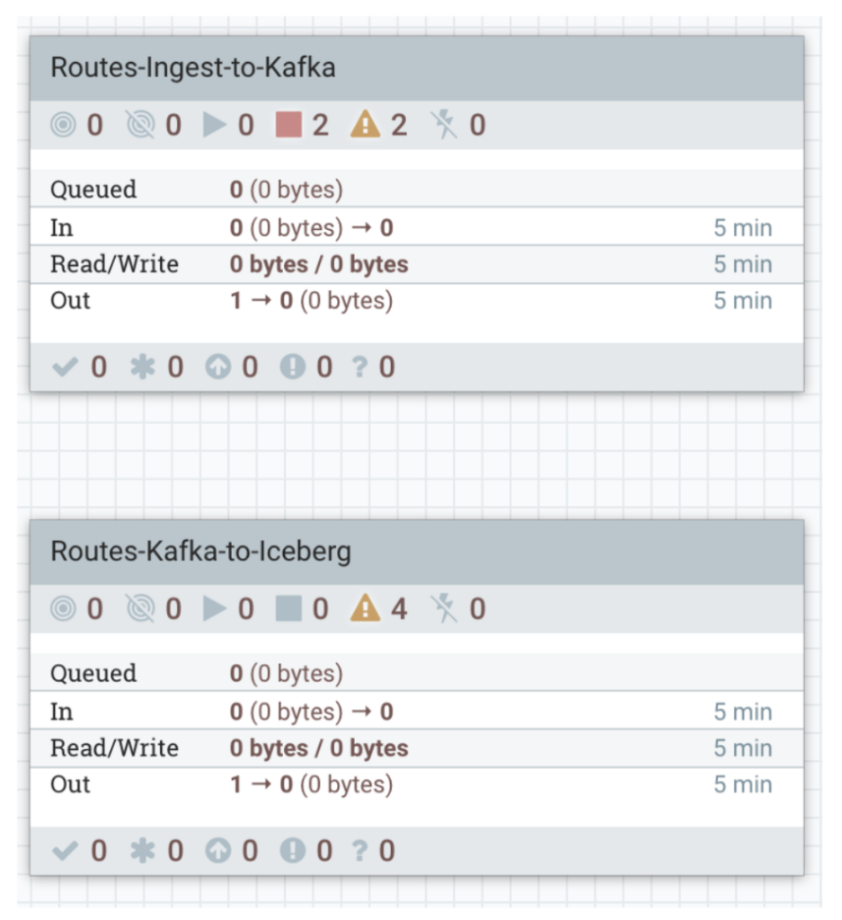 Getting Started With Cloudera Open Data Lakehouse On Private Cloud Cloudera Blog