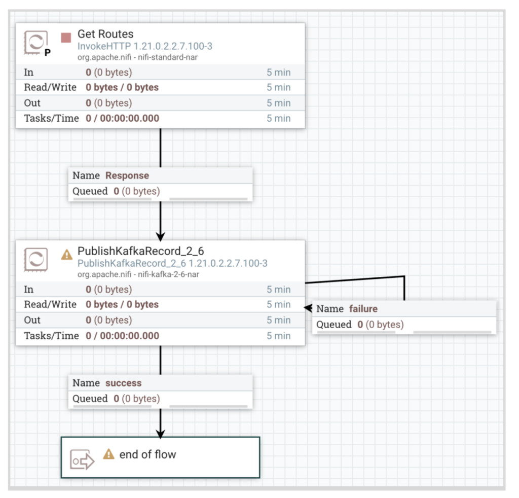 Getting Started With Cloudera Open Data Lakehouse on Private Cloud ... Getting Started With Cloudera Open Data Lakehouse on Private Cloud ...