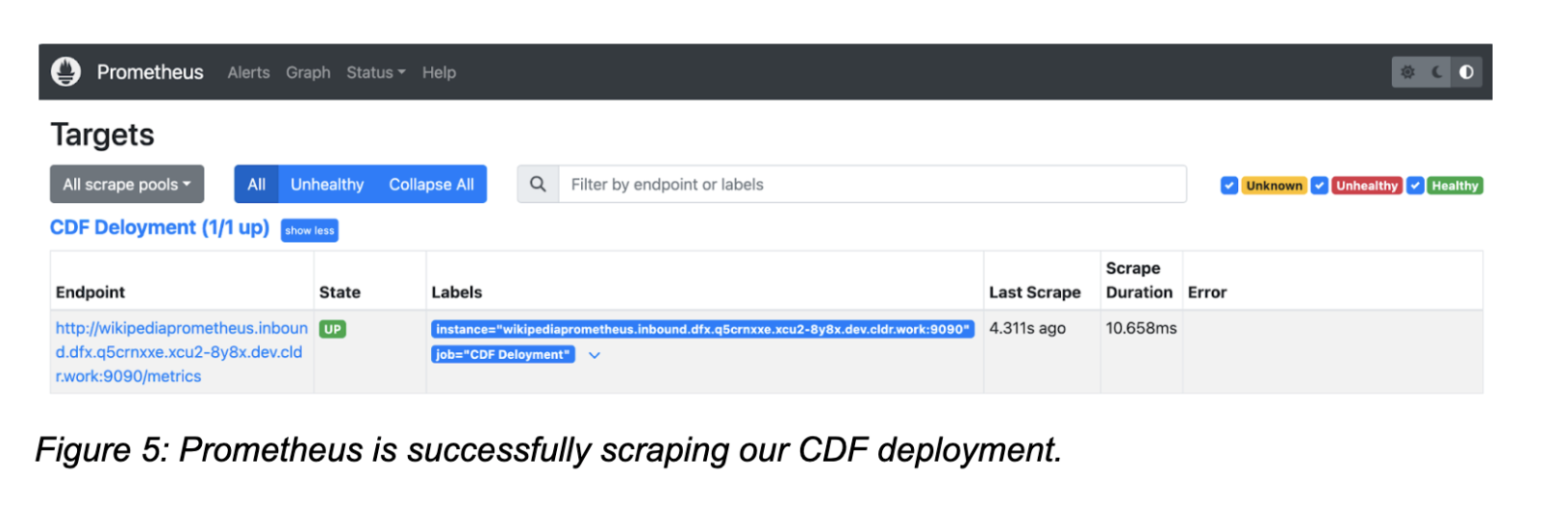 Monitoring Cloudera Dataflow Deployments With Prometheus And Grafana Cloudera Blog