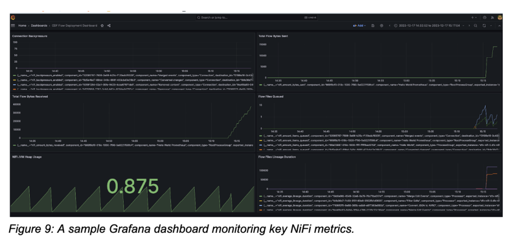Monitoring Cloudera Dataflow Deployments With Prometheus And Grafana Cloudera Blog